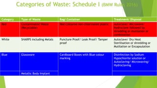Bio medical waste management | PPTX