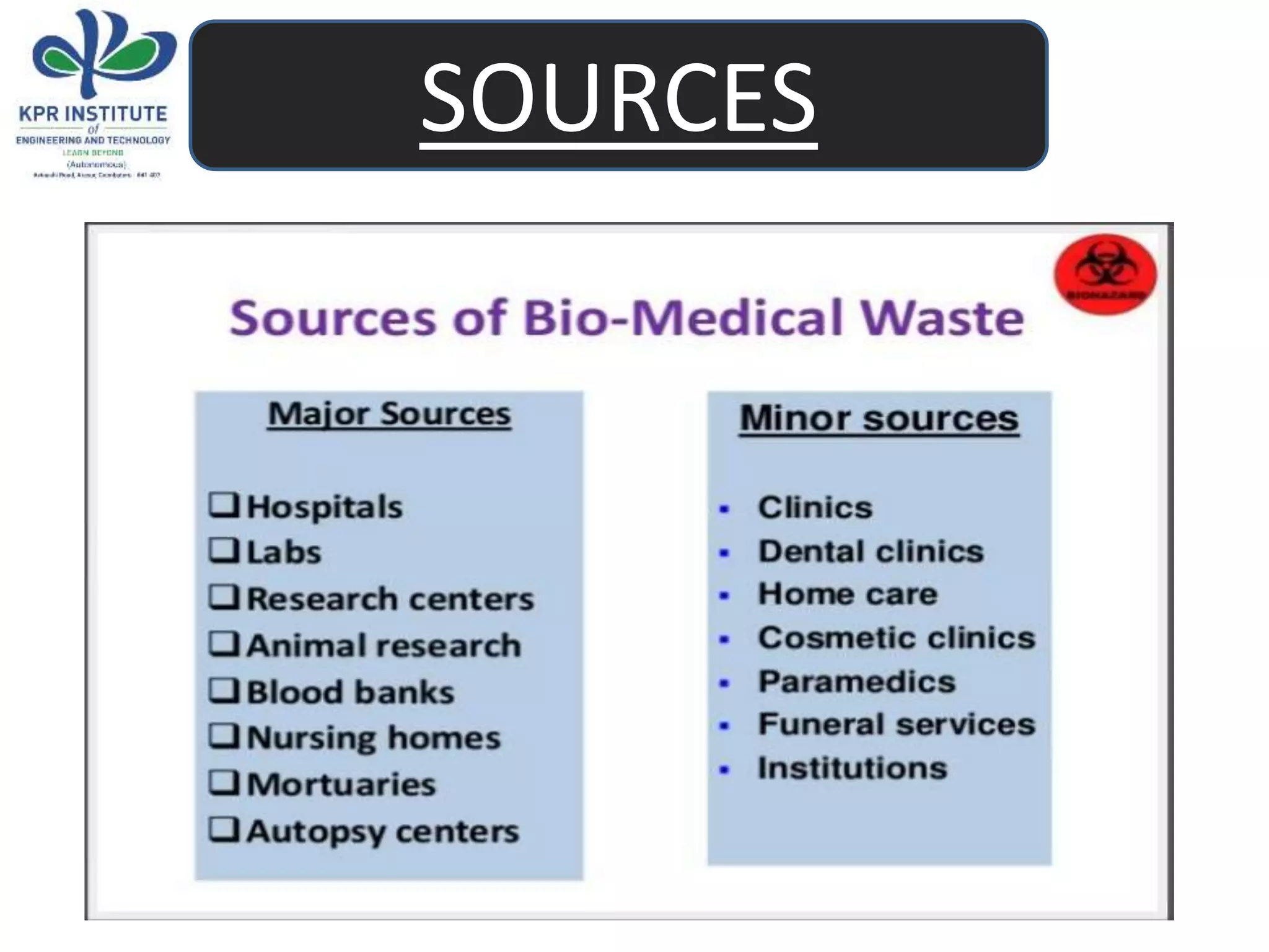 Biomedical Waste Management.ppt