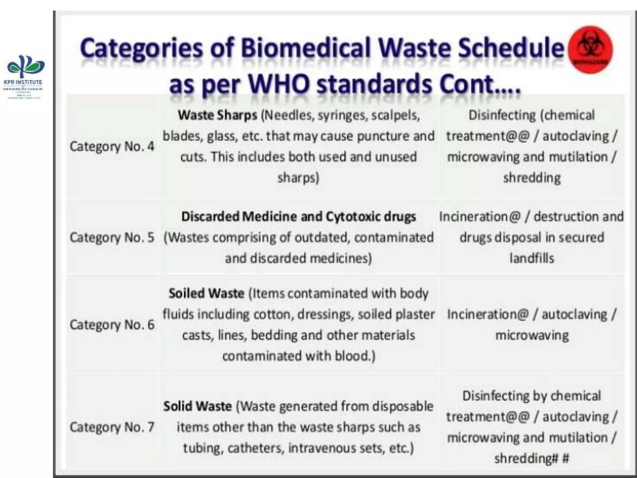 Biomedical Waste Management.ppt