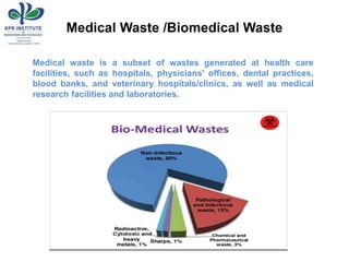 Biomedical Waste Management.ppt