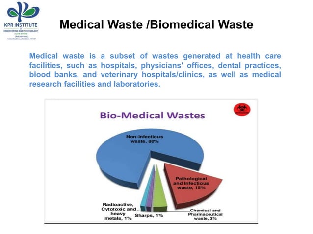Biomedical Waste Management.ppt