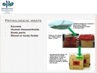 Biomedical Waste Management.ppt