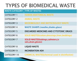 BIOMEDICAL WASTE MANAGEMENT.pptx