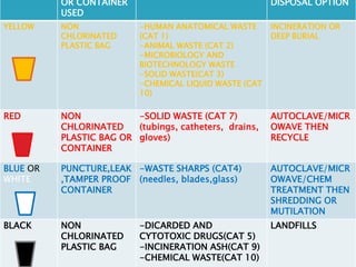 BIOMEDICAL WASTE MANAGEMENT.pptx