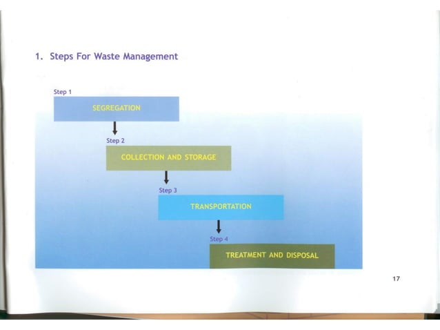 Biomedical Waste Management.pdf | Free Download