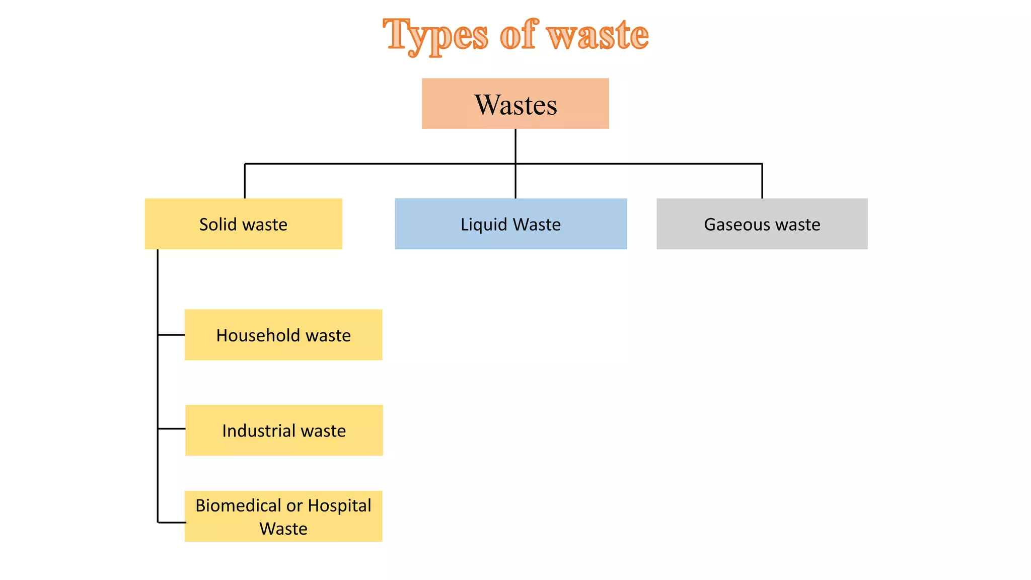 Biomedical Waste Management.pptx