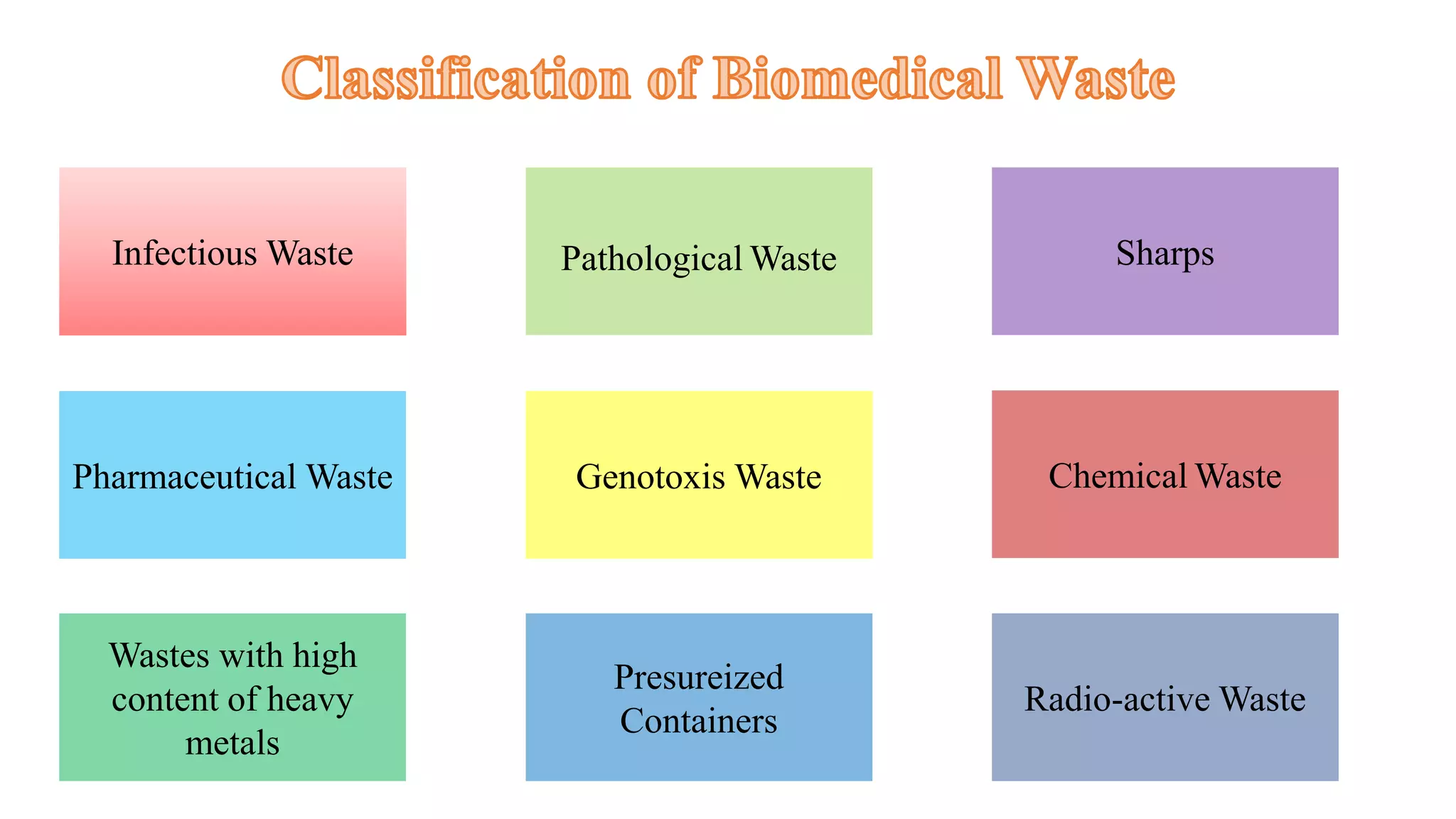 Biomedical Waste Management.pptx