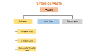 Biomedical Waste Management.pptx