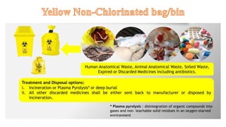 Biomedical Waste Management.pptx