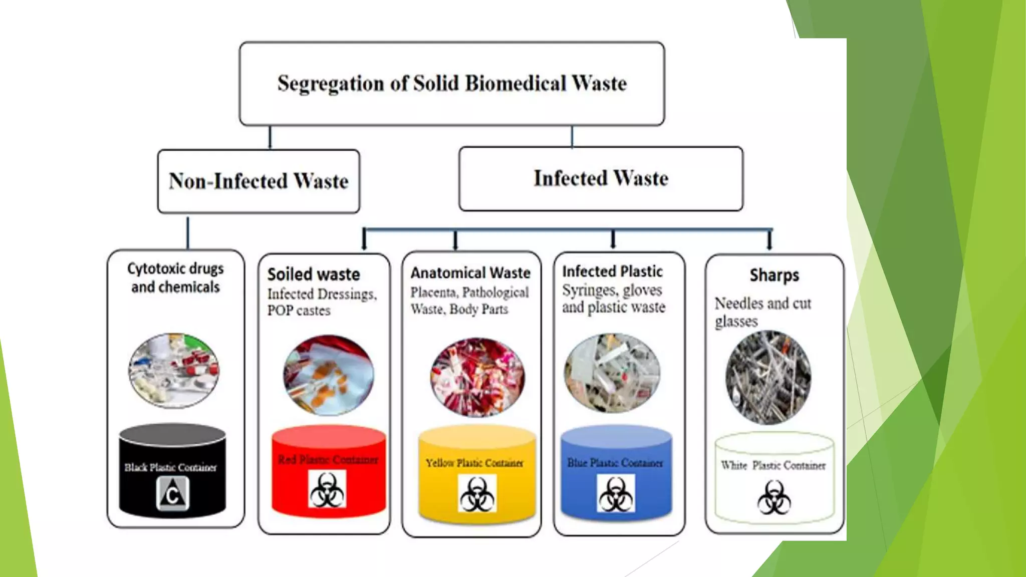 BIOMEDICAL WASTE MANAGEMENT.pptx