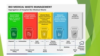 BIOMEDICAL WASTE MANAGEMENT.pptx