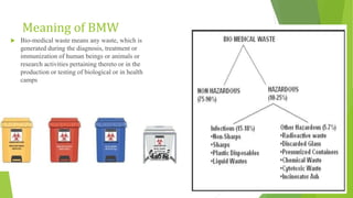 BIOMEDICAL WASTE MANAGEMENT.pptx