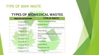 BIOMEDICAL WASTE MANAGEMENT.pptx