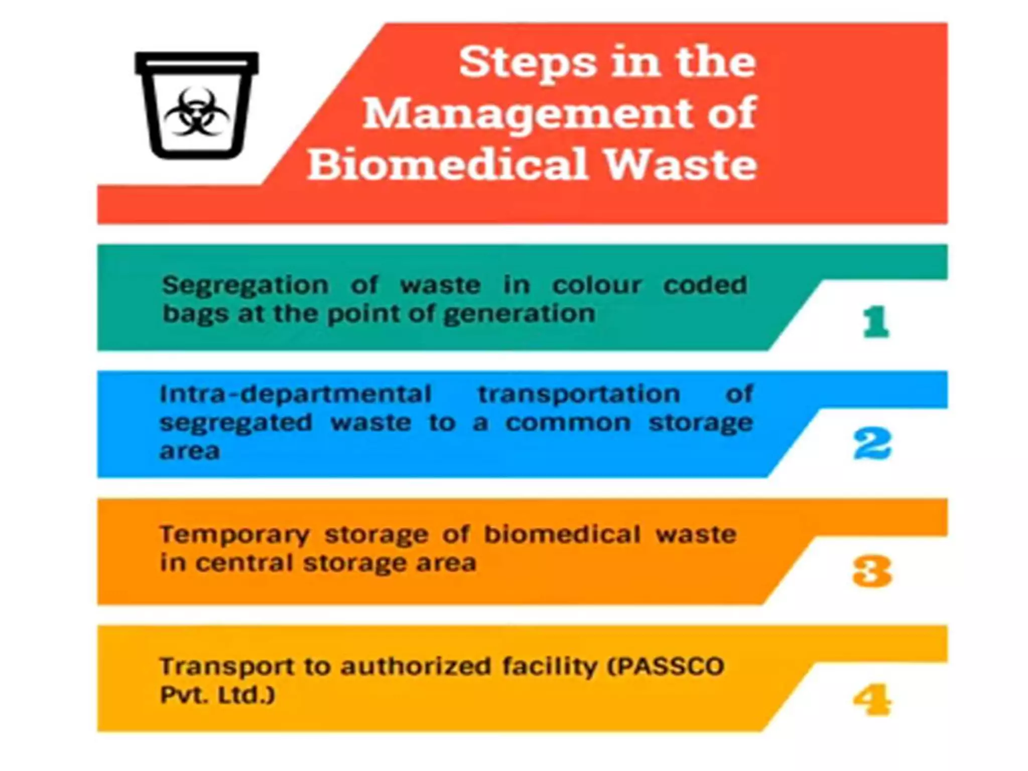 Biomedical waste management.pptx