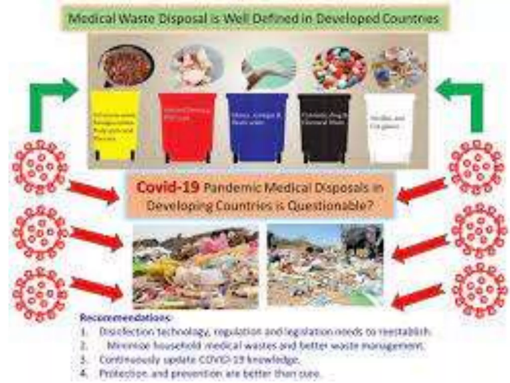 Biomedical waste management.pptx