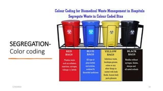 Biomedical Waste Management.pptx