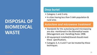 Biomedical Waste Management.pptx