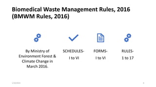 Biomedical Waste Management.pptx