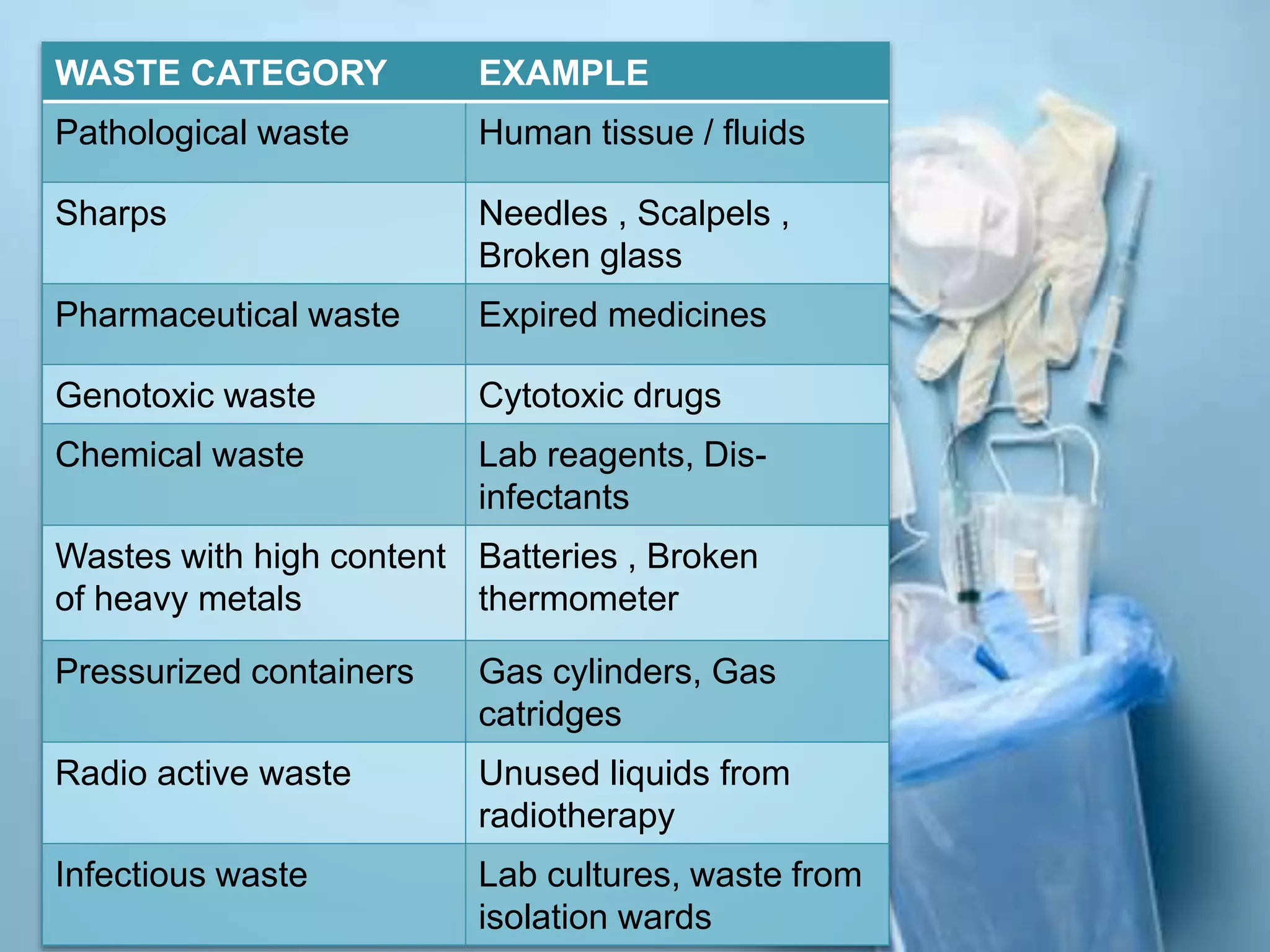BIOMEDICAL WASTE MANAGEMENT .pptx