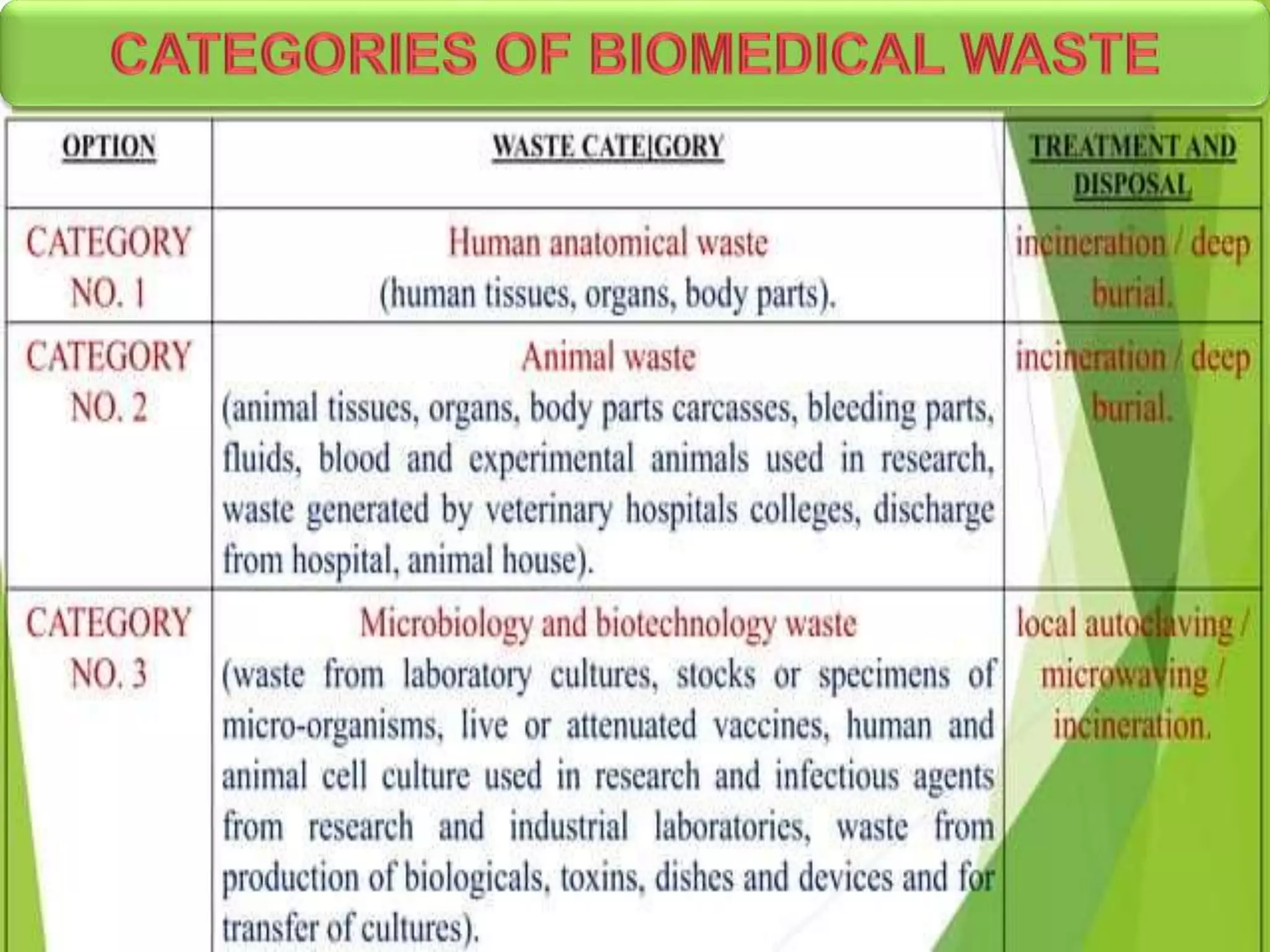 BIOMEDICAL WASTE MANAGEMENT .pptx