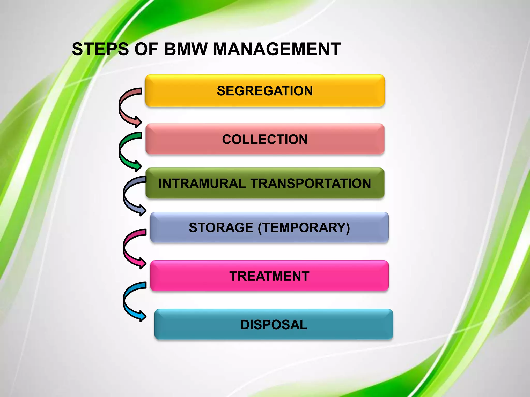 BIOMEDICAL WASTE MANAGEMENT .pptx