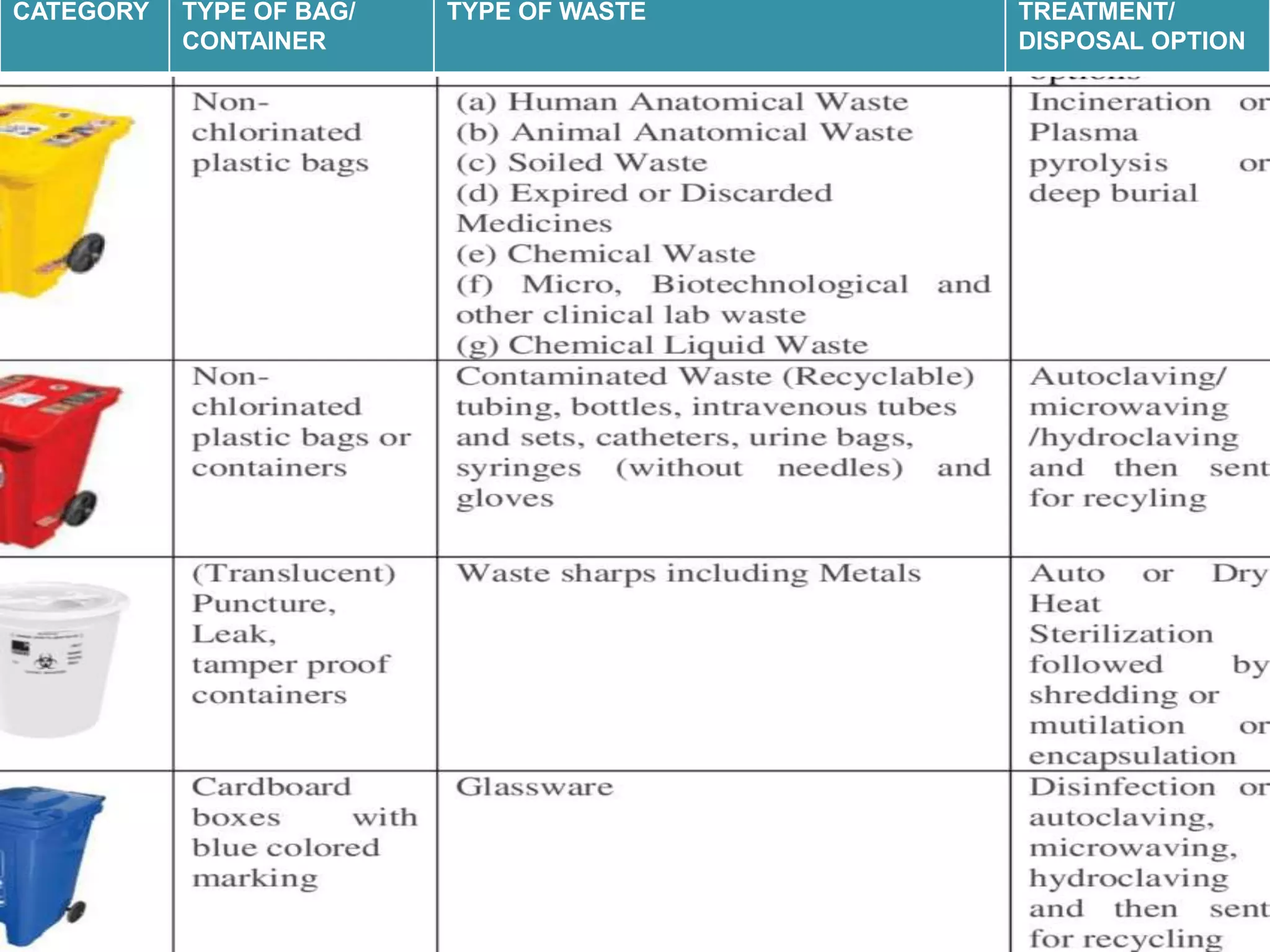 BIOMEDICAL WASTE MANAGEMENT .pptx