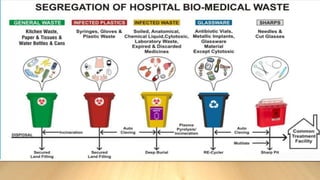 BIOMEDICAL WASTE MANAGEMENT.pptx