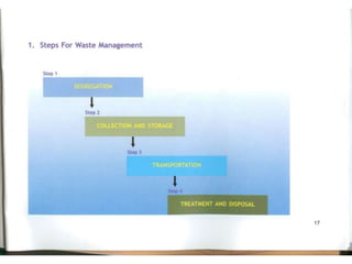 Biomedical Waste Management.pptx