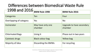 Biomedical Waste Management.pptx