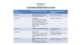 Biomedical Waste Management.pptx
