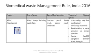 Biomedical Waste Management.pptx