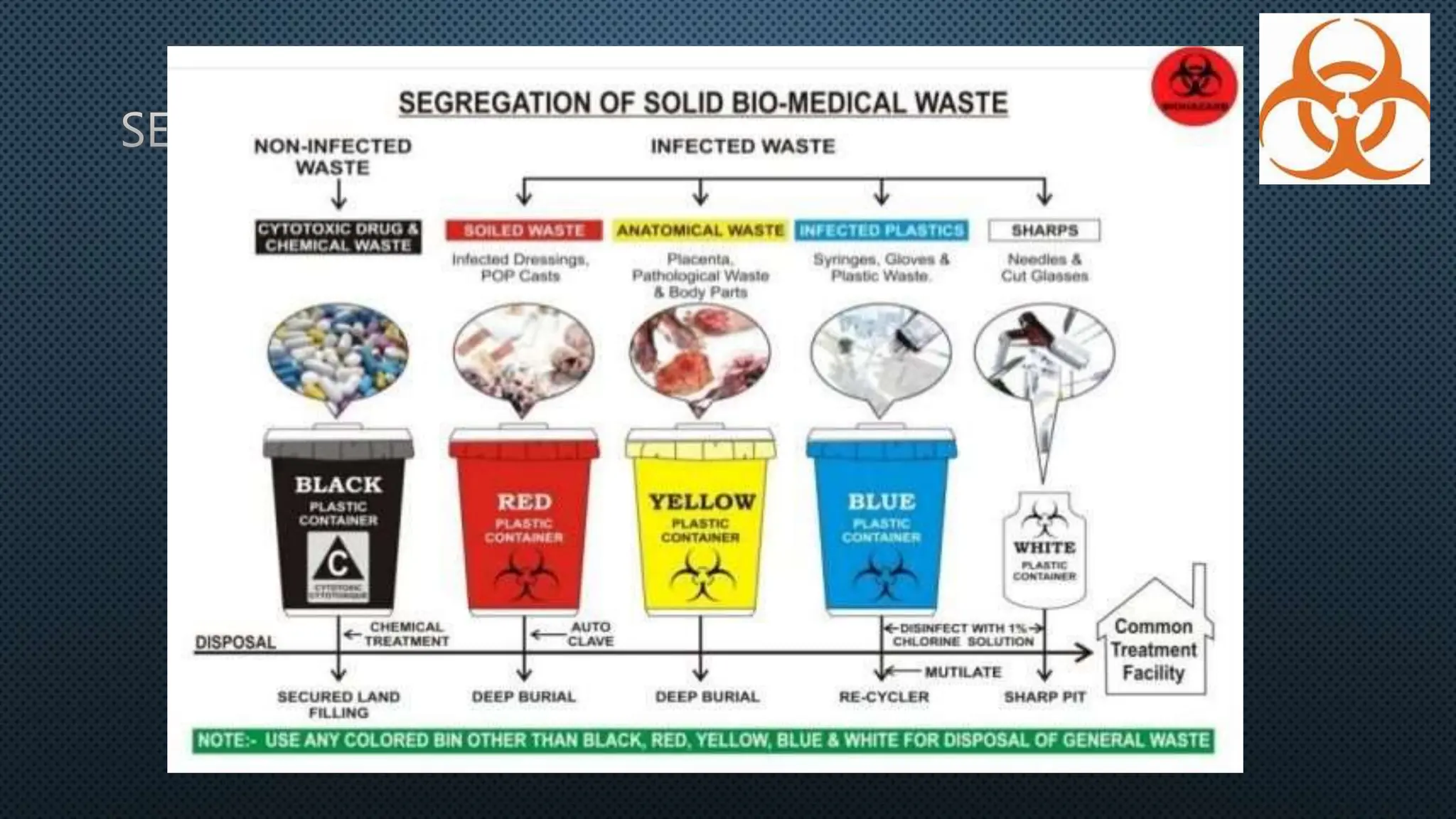 BIO MEDICAL WASTE MANAGEMENT.pptx