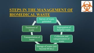 BIO MEDICAL WASTE MANAGEMENT.pptx
