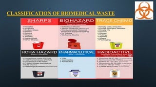 BIO MEDICAL WASTE MANAGEMENT.pptx