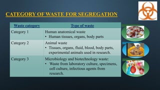 BIO MEDICAL WASTE MANAGEMENT.pptx