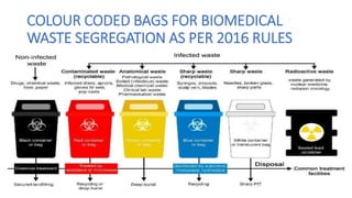 BIOMEDICAL WASTE MANAGEMENT: DR. ANAND SINGH BHADORIYA (MBBS) .pptx