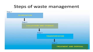 BIOMEDICAL WASTE MANAGEMENT.pptx notes for nursing students | PPTX