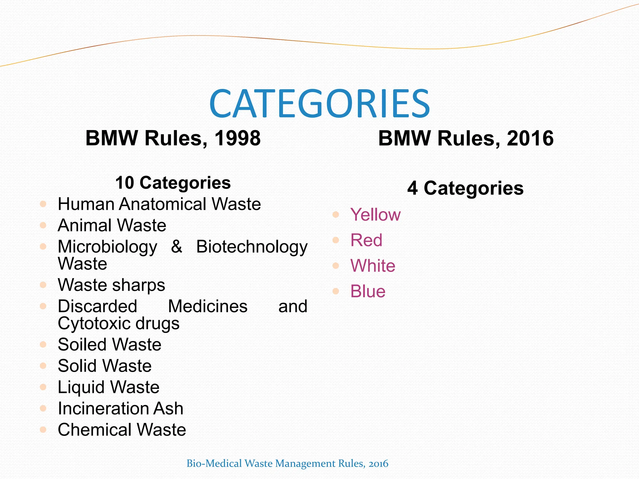 BIOMEDICAL WASTE MANAGEMENT AND ITS DIFFERENT METHODS.pdf