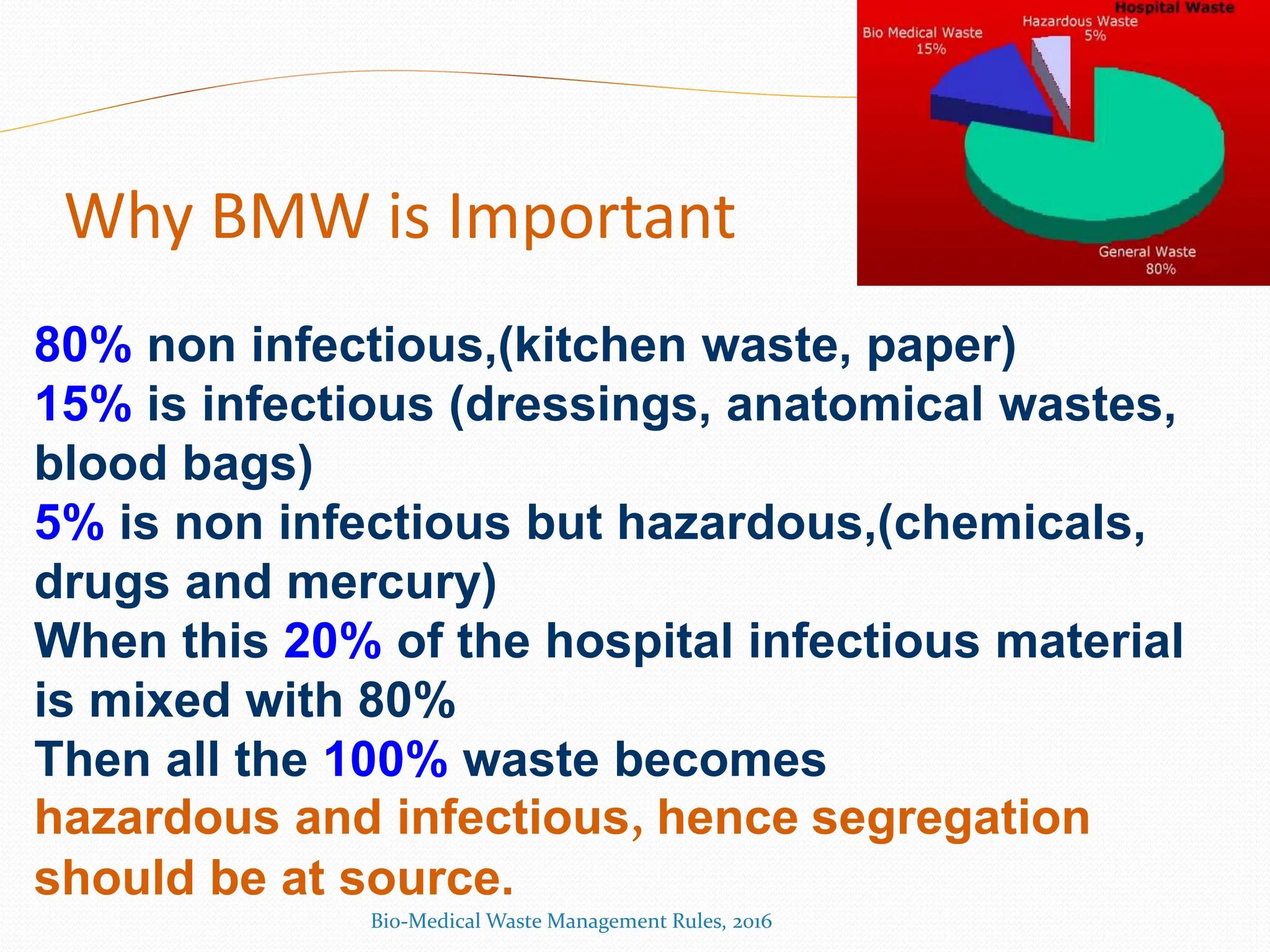 BIOMEDICAL WASTE MANAGEMENT AND ITS DIFFERENT METHODS.pdf