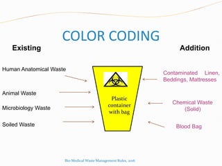 BIOMEDICAL WASTE MANAGEMENT AND ITS DIFFERENT METHODS.pdf