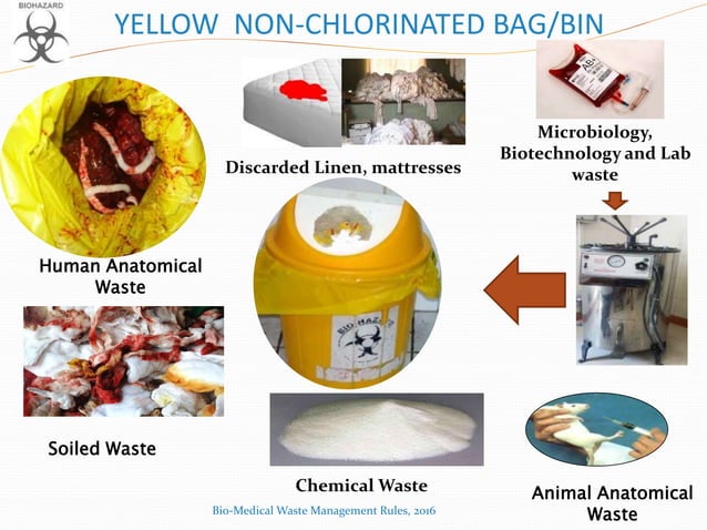 BIOMEDICAL WASTE MANAGEMENT AND ITS DIFFERENT METHODS.pdf