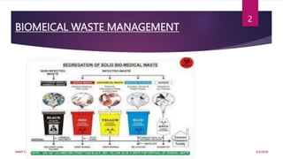 BIOMEDICAL WASTE MANAGEMENTand its treatmrnt .pptx