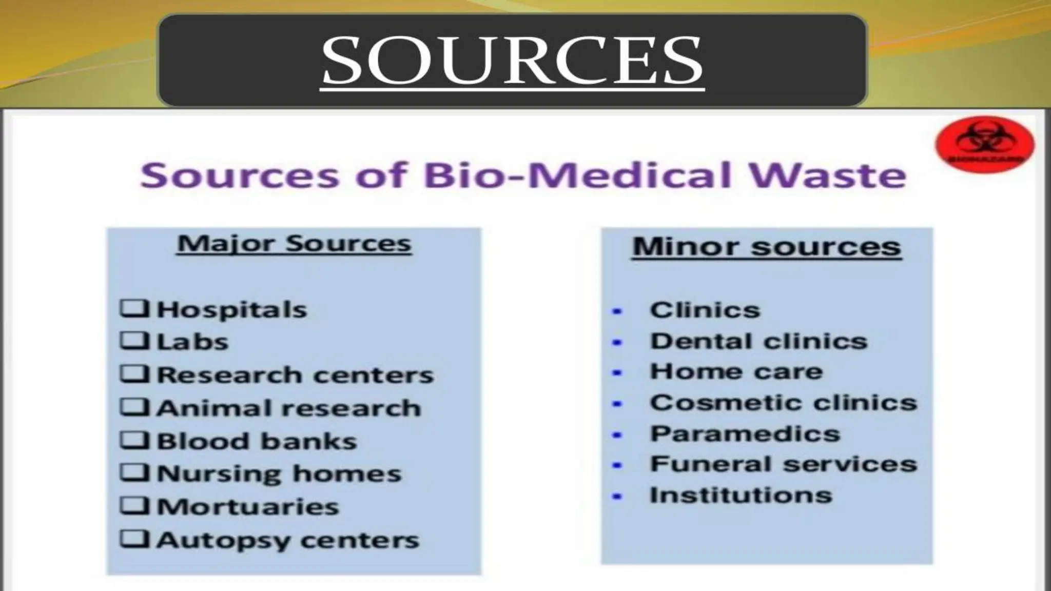 BIO MEDICAL WASTE MANAGEMENT for bsc students.pptx