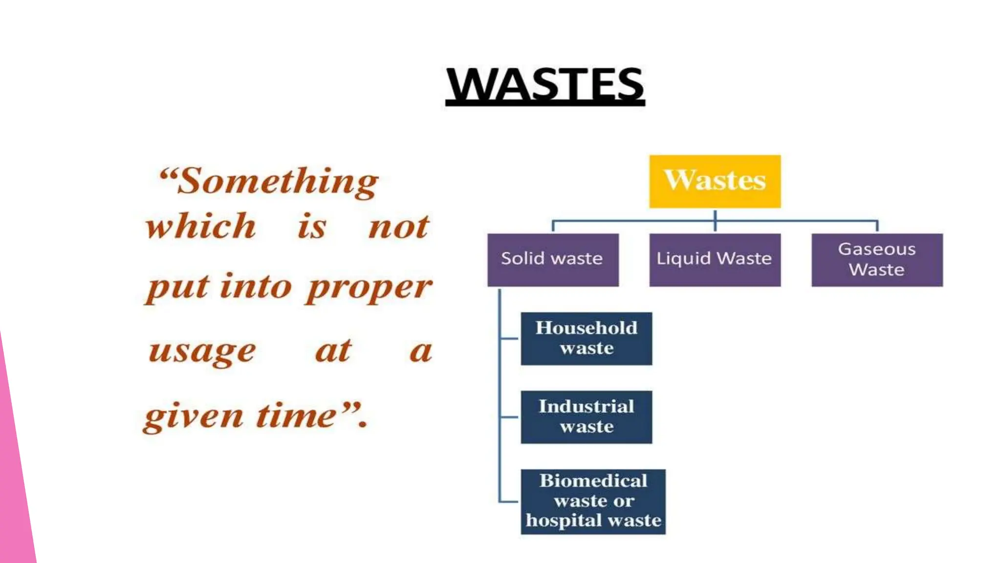 BIO MEDICAL WASTE MANAGEMENT for bsc students.pptx