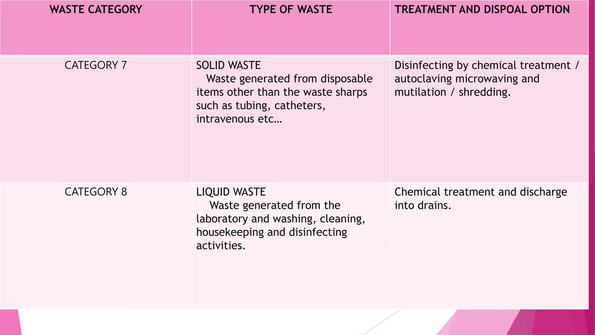 BIO MEDICAL WASTE MANAGEMENT for bsc students.pptx