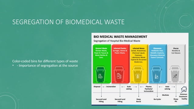 BIO MEDICAL WASTE MANAGEMENT.PROJECTpptx | PPT