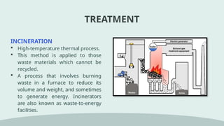 BIOMEDICAL WASTE MANAGEMENT IN HEALTH CARE SETTING.pptx
