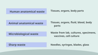 BIOMEDICAL WASTE MANAGEMENT IN HEALTH CARE SETTING.pptx