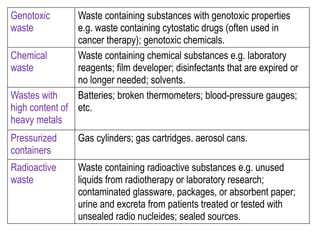BIOMEDICAL WASTE/ HOSPITAL WASTE MANAGEMENT.pptx