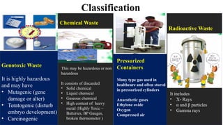 Biomedical Waste Management, Waste management Healthcare | PPT